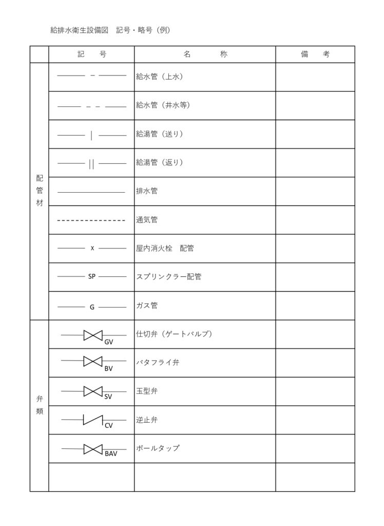 設備図面記号～給排水衛生設備編～ | 解決！建築設備