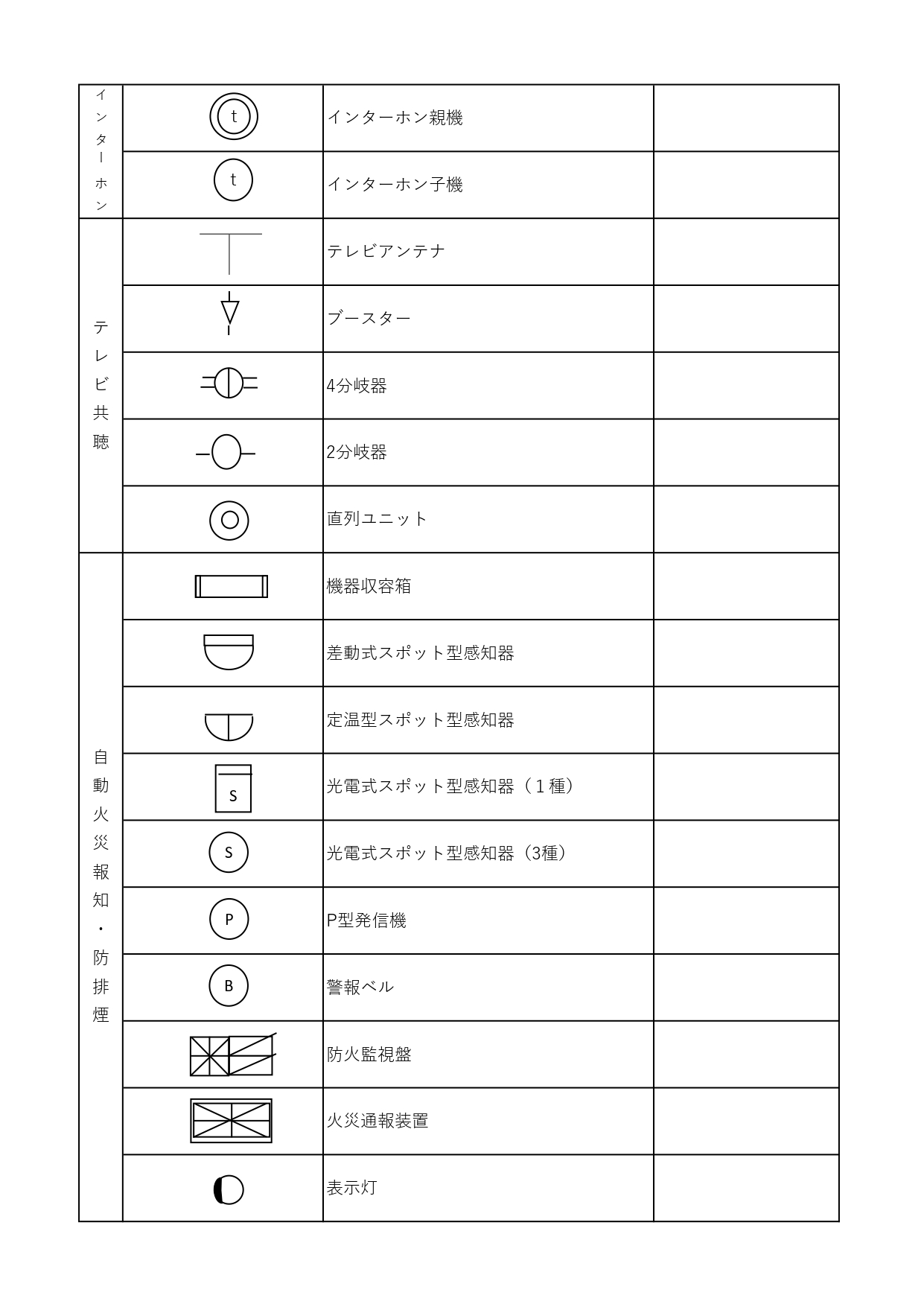 設備図面記号～電気設備編～ | 解決！建築設備